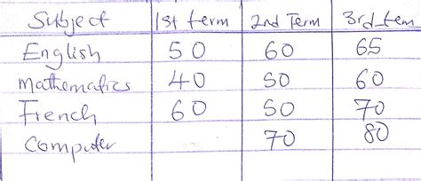 Php How Can I Join A Table To Itself Having It Look Like Its Three