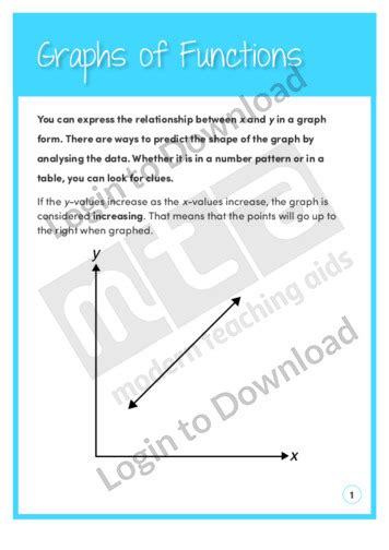 Lesson Zone AU Graphs Of Functions Lesson Zone AU Graphs Of Functions