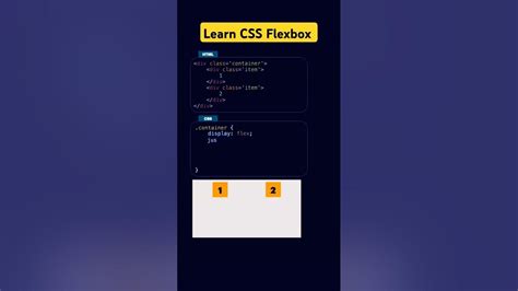Flexbox Explained In 1 Minute 🔥 Learn Responsive Layouts Fast With Css Css Coding Shorts