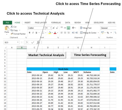 Algorithm And Prediction For Artificial Intelligence Time Series