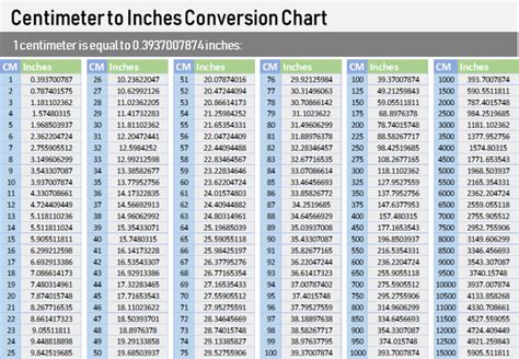 Centimeters To Inches Chart Cm Inches Chart Printable Chart