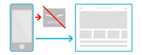 Why Wordpress Works Great With A Mobile App Apppresser