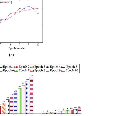 classification accuracy and running time compared mixnn with mlp a download scientific