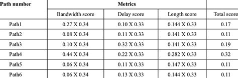 Final Calculations Using Qosahp Download Scientific Diagram