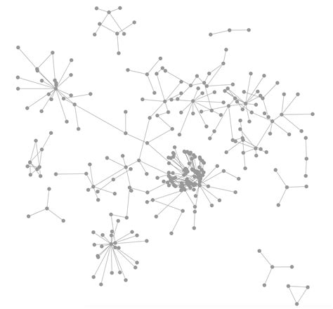 Cytoscapejs Modest Sized Graph Renders With A Strange Jump Stack Overflow