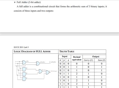 Solved Full Adder 3 Bit Adder A Full Adder Is A