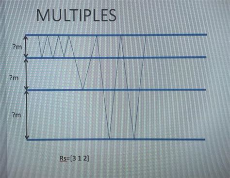 Solved This Is For Seismic Data Processing In Geophysics Chegg