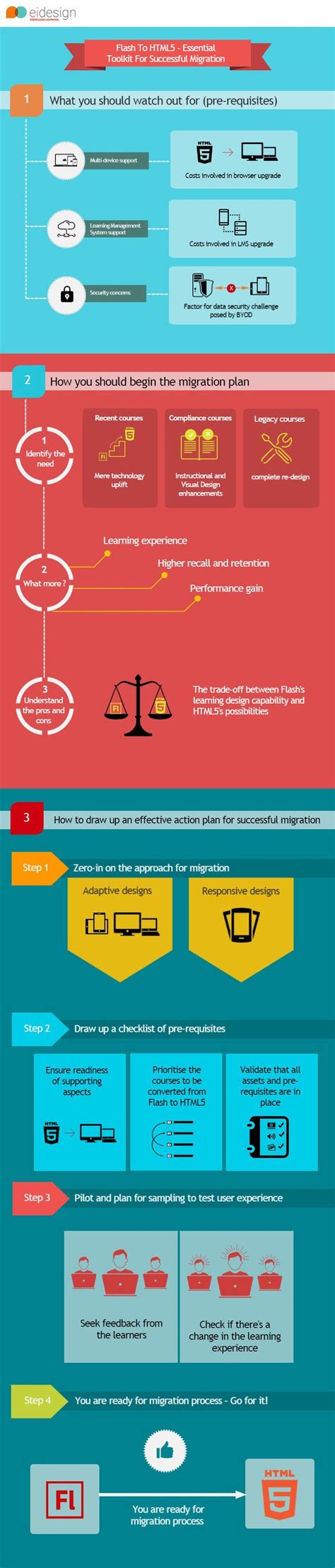 Flash To Html5 Migration 7 Tips To Step Up The Learning Experience