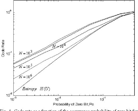Figure 3 From A Secure Error Resilient Lossless Source Coding Scheme Based On Punctured Turbo