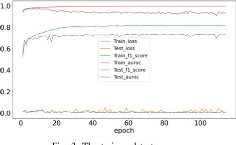 Figure From Automatic Crack Detection On Concrete Structure Using A Deep Convolutional Neural