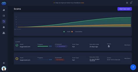 Vulnerability Scanner Scan Your Assets Every Single Week Imran Parray Posted On The Topic