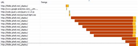 Jquery Why Does Ie Wait Till The Call Stack Is Empty To Send Post