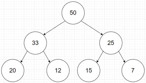 Binary Heaps A Binary Heap Is A Type Of Binary Tree By Matthew