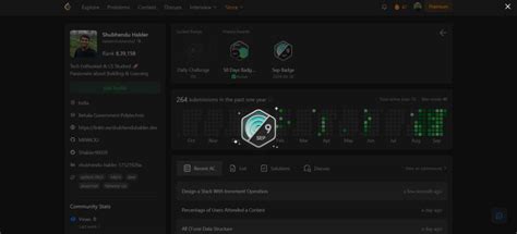 shubhendu halder on linkedin leetcode programming problemsolving