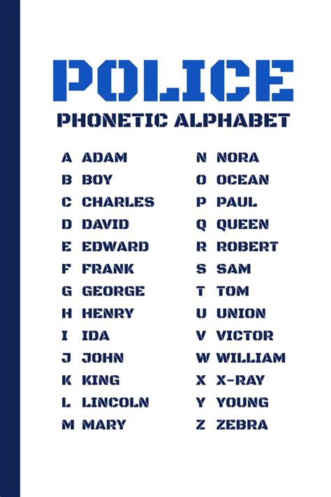 Printable Police Phonetic Alphabet Printable Free Templates