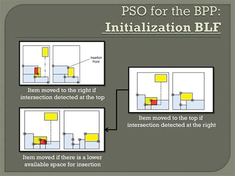 Ppt The Particle Swarm Optimization Algorithm Powerpoint Presentation