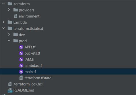 Amazon Web Services Terraform Does Not Recognize Existing Config Files Stack Overflow