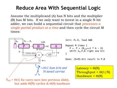 81 Annotated Slides Computation Structures Electrical Engineering And Computer Science