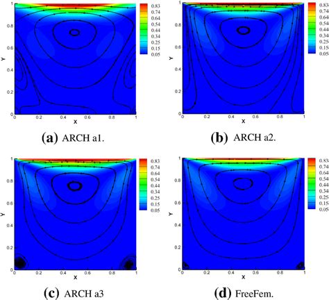 The Contrast Of The 2d Driven Cavity Flow Download Scientific Diagram