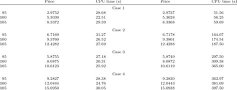 American Continuous Installment Call Option With V 0 009 Comparison Download Table
