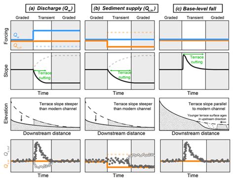 ESurf Most Downloaded