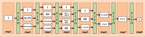 figure 1 from a low complexity hyperspectral anomaly detection