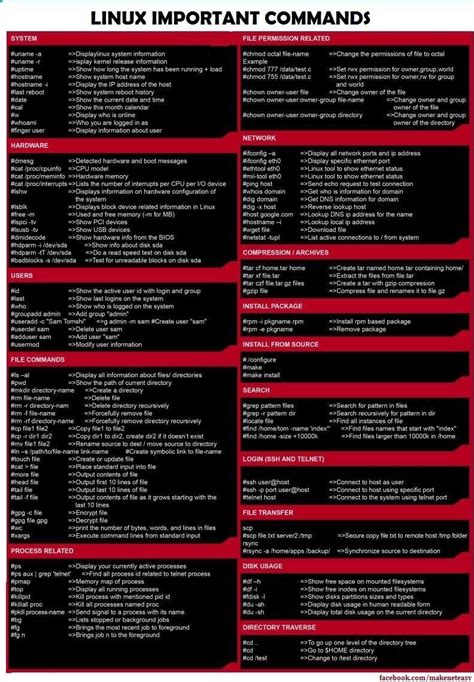 Pin By Noah Bell On Tec Room In 2025 Cheat Sheets Computer Coding Linux