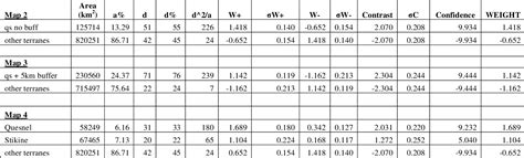 Table 1 From Weights Of Evidence Mineral Prospectivity Modelling With Arcgis Semantic Scholar