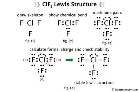 Lewis Structure Of Clf3 Root Memory