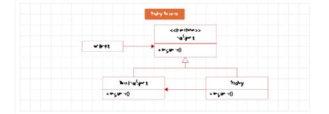 Major Types And Benefits Of Magento 2 Design Patterns