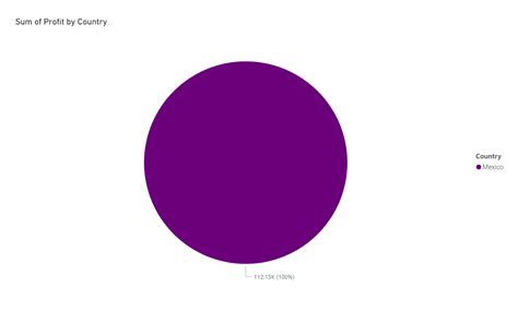 Use Matrix Selection To Filter My Report Microsoft Fabric Community