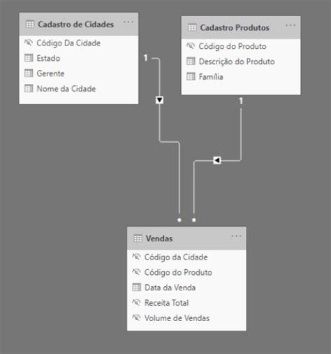Como Importar Dados Do Excel Para O Powerbi Fabio Vianna