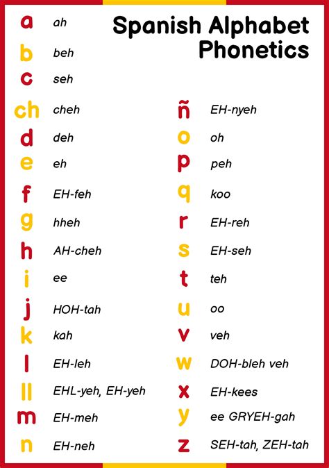 Phonetic Alphabet Flash Cards Pdf Spanish Printable