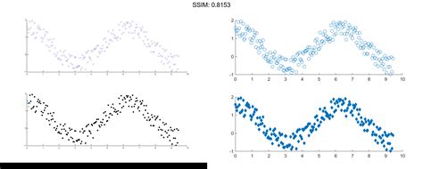 Matlab Scatter Plotly Graphing Library For Matlab® Plotly