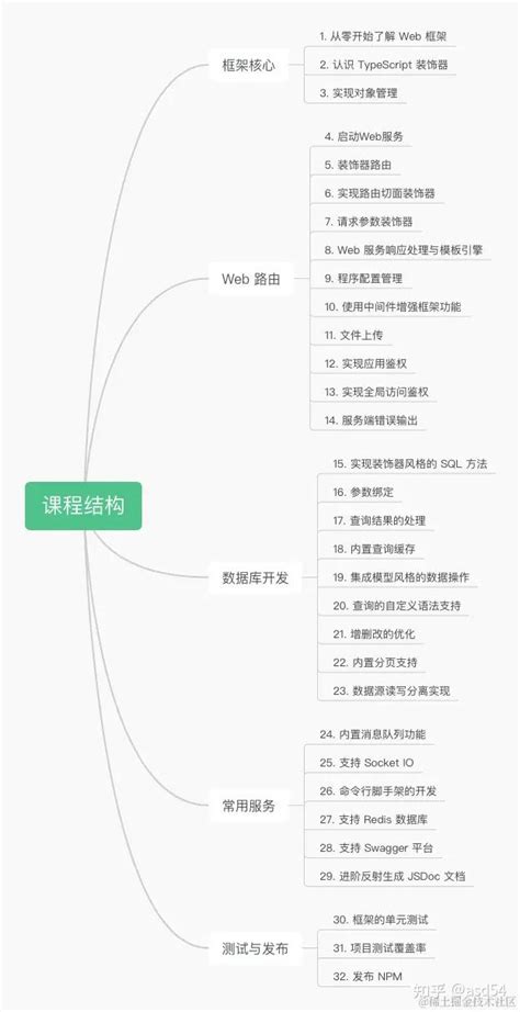 从零开发企业级ts框架：类型系统、装饰器与工程化实战 知乎
