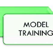 Workflow Of The Data Retrieval And Processing Download Scientific Diagram