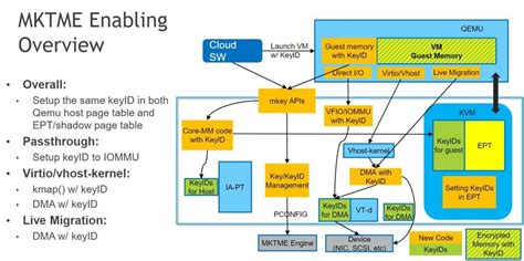 Intel Follows Amds Lead On Full Memory Encryption Rintel
