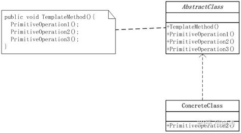 模板方法模式 知乎