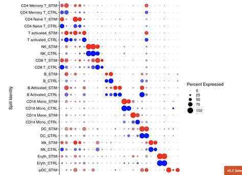Identify Differential Expressed Genes Across Conditions · Issue 1736 · Satijalab Seurat · Github