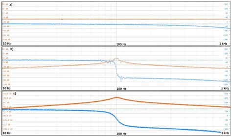 Sensorless Current Pulsation Compensation In A Hybrid Energy Storage