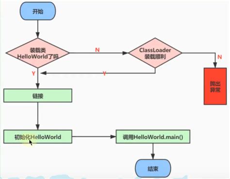 类的加载过程（类的生命周期）详解 Csdn博客