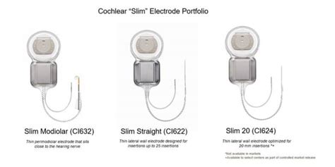 clinical quick tips to pave the way to successful ci fittings with the