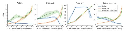 Conceptual Fundamentals Of Offline Rl