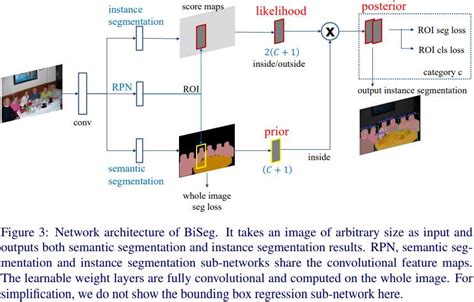 实例分割总结 Instance Segmentation Summary 通俗易懂 腾讯云开发者社区 腾讯云