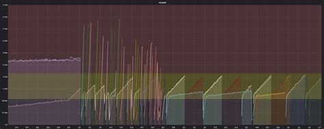 Possible Memory Leak Regression In 33 · Issue 5579 · Arangodb