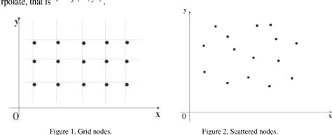 Figure 1 From Application Of Two Dimensional Interpolation Algorithm In