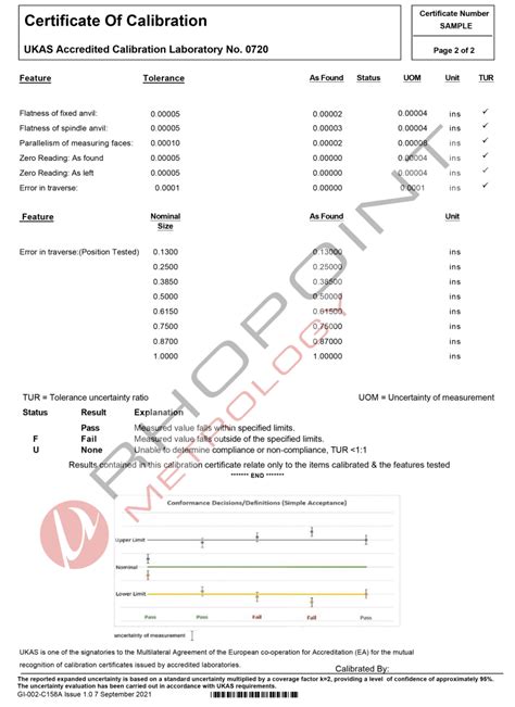 Micrometer Calibration From Rhopoint Metrology Ukas 0720