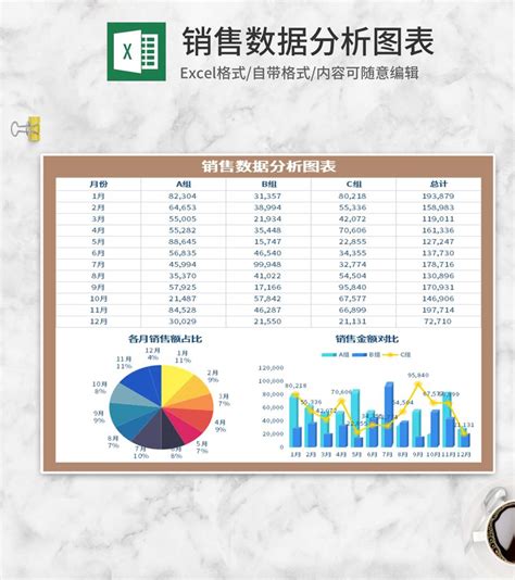 无人机销售规模预测分析excel模板 完美办公