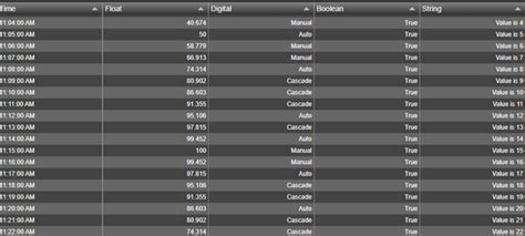 Time Series Table For Aveva Pi Vision Software Athlete