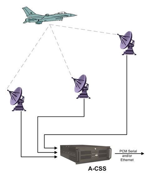 Best Source Selector With Correlation Best Data Selector Netacquire